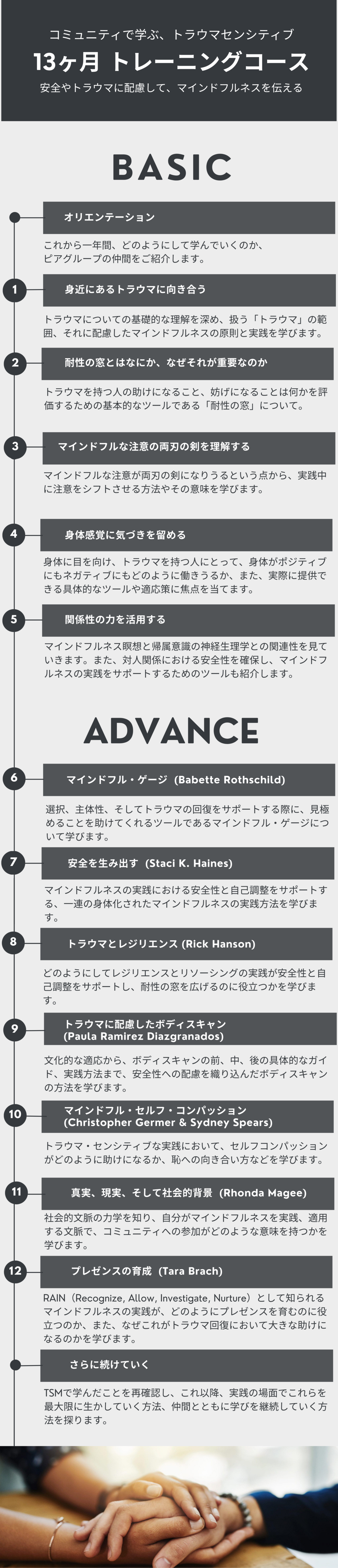 Trauma Sensitive Mindfulness Japan – 安全やトラウマに配慮し、マインドフルネスを伝える